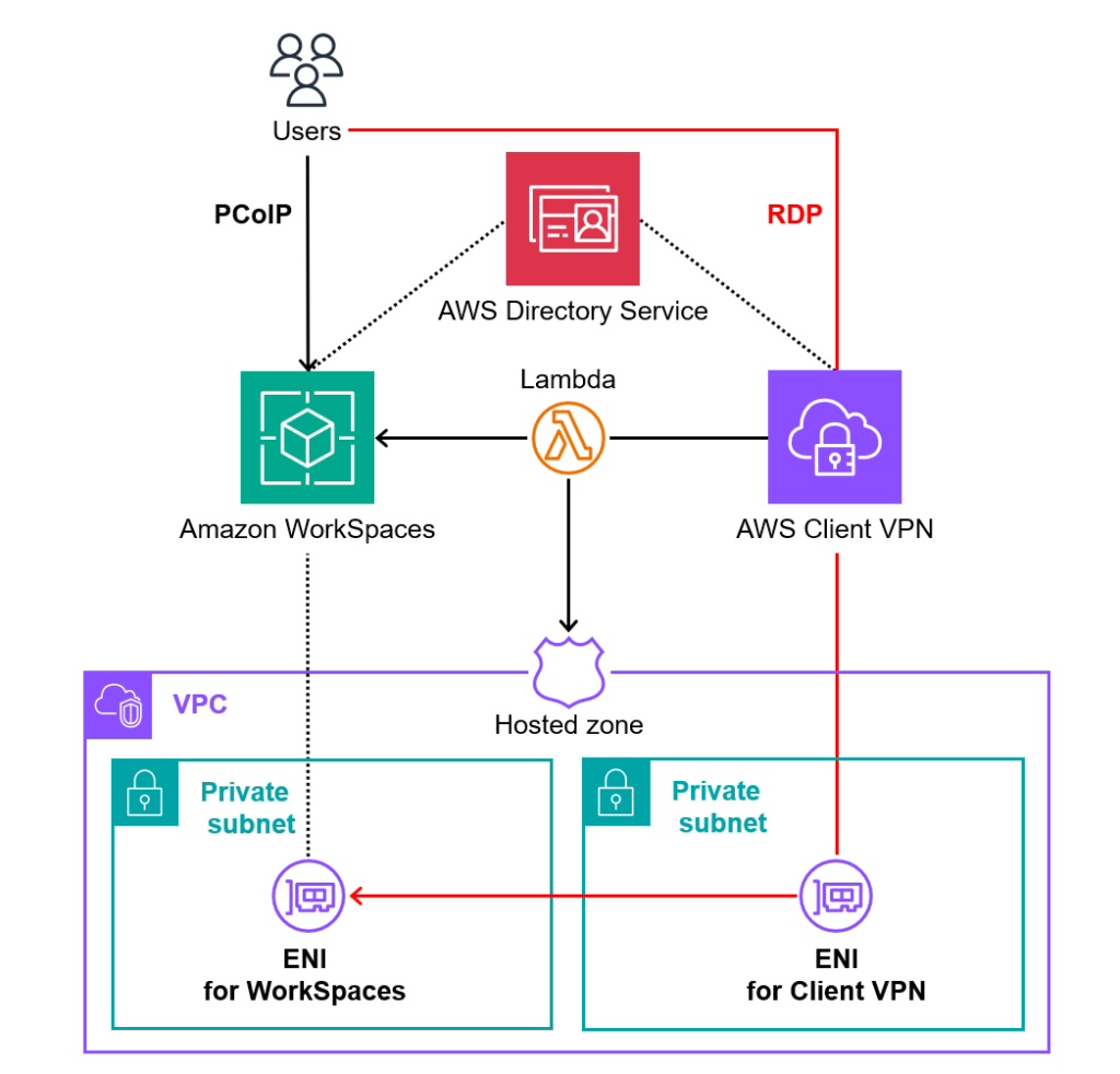 【With Step-by-Step Images】Arrow Keys Not Working on iPad with Amazon ...