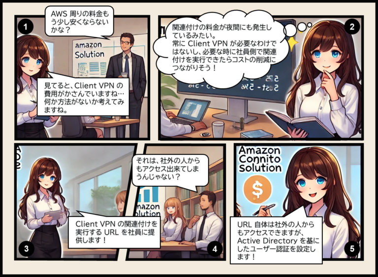 【手順画像付き】amazon Cognito の認証に Active Directory ユーザーを使用する方法 Aws Examples